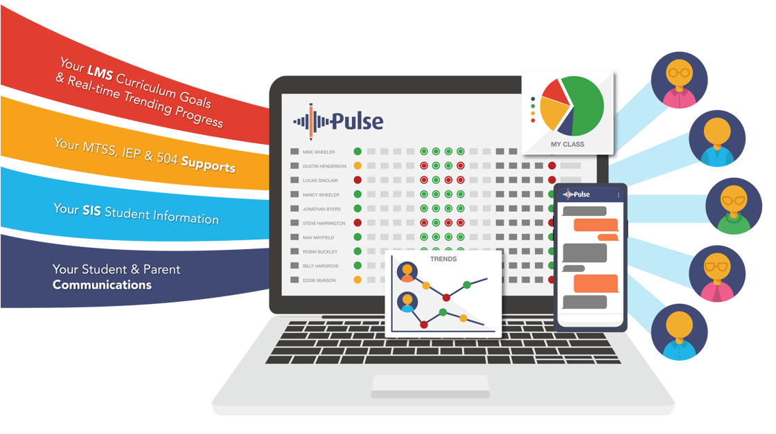 ICYMI at DLAC: Pulse centralizes and optimizes your student data. No More Spreadsheets ...